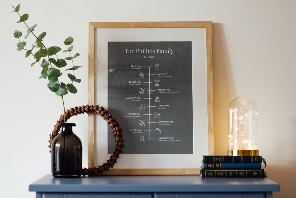 Personalised Timeline Print, Poster or Canvas - Posterhaste